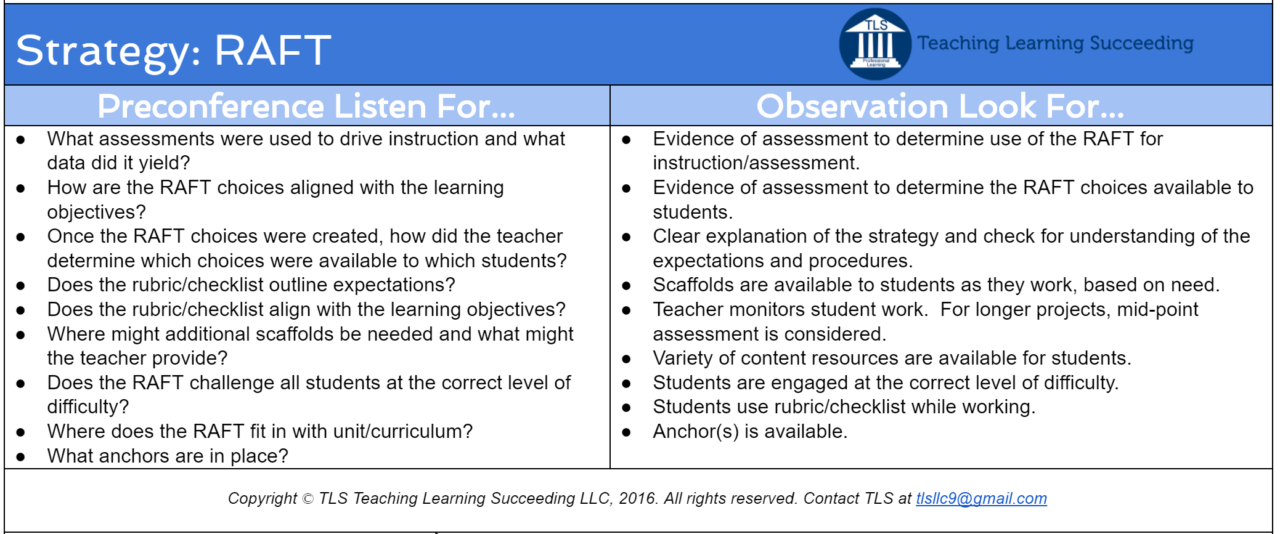 RAFT- Listen and Look Fors – TLS Teaching Learning Succeeding