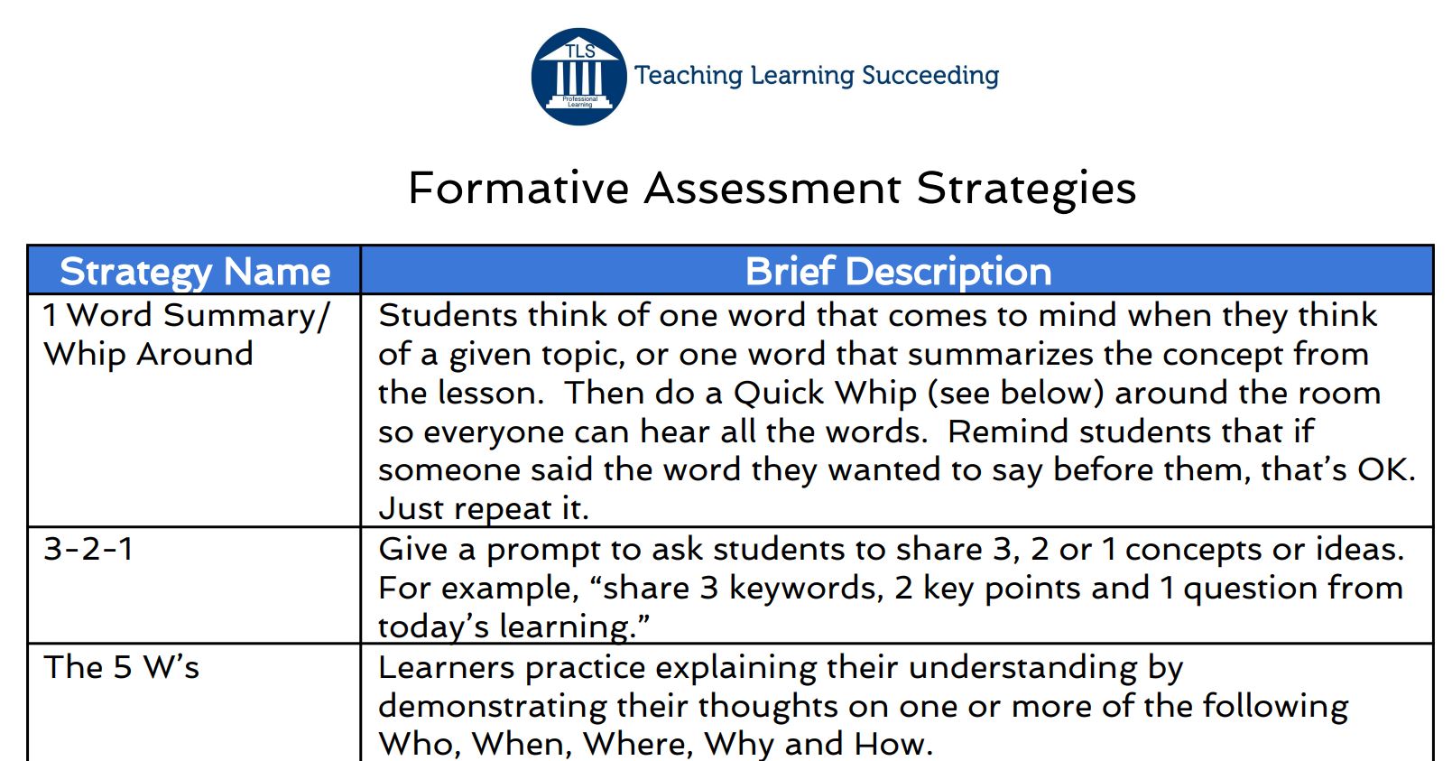 PS Check In Check On Check Out Resources – TLS Teaching Learning Succeeding
