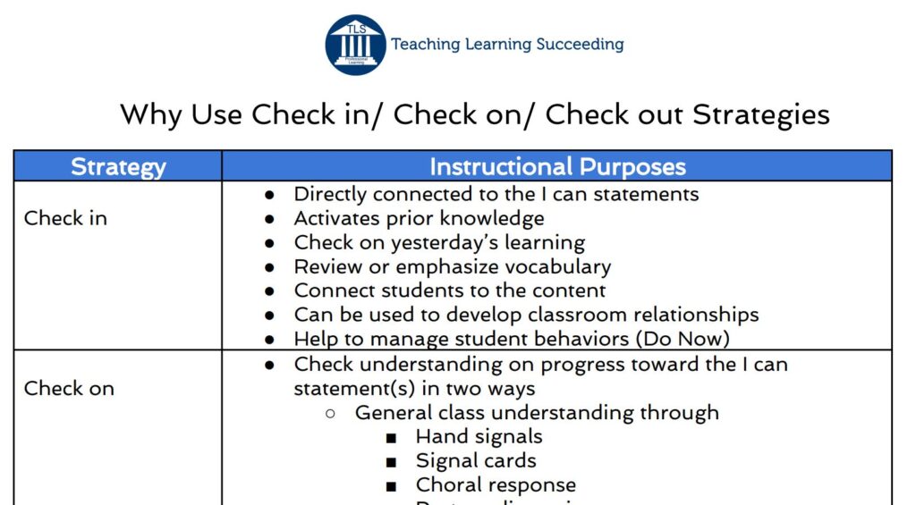 PS Check In Check On Check Out Resources – TLS Teaching Learning Succeeding