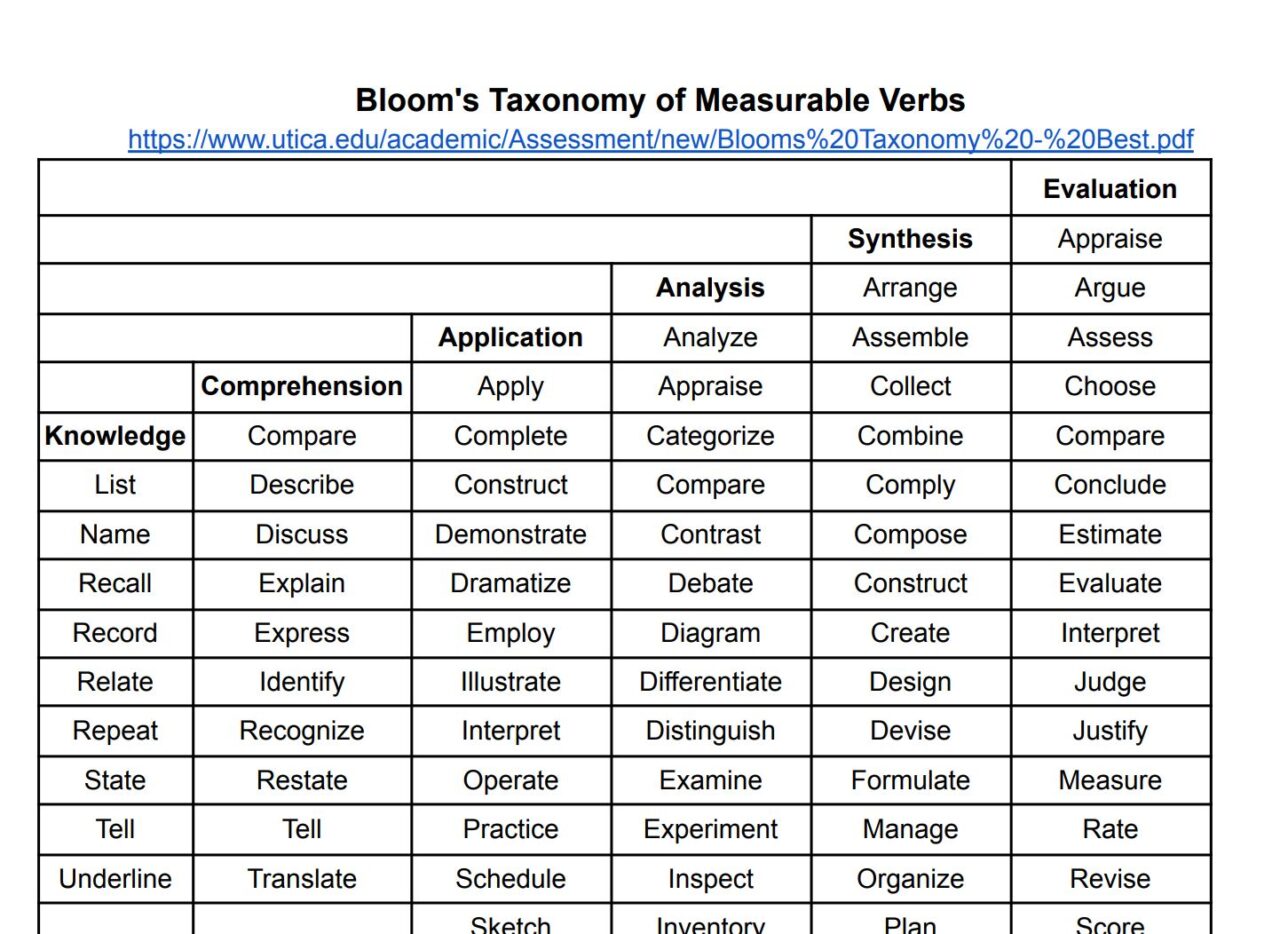 PS Learning Target Resources – TLS Teaching Learning Succeeding
